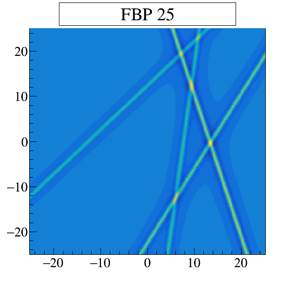 CIMA Meeting (19 September 2019) · Indico